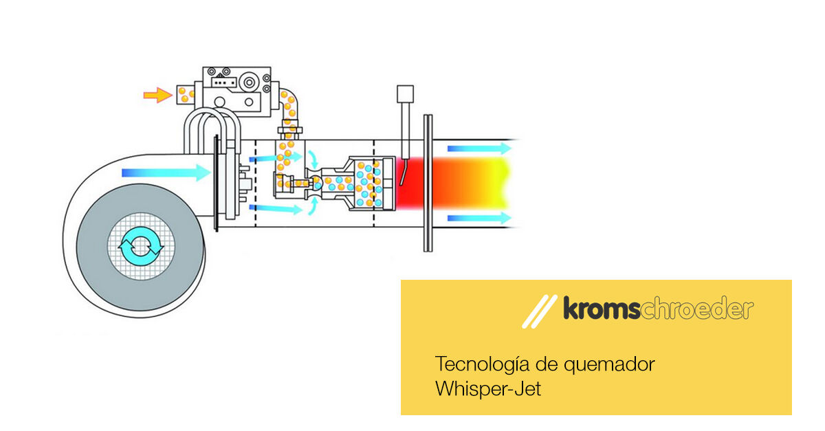 Tecnología de quemador Whisper-Jet | Kromschroeder